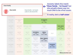 Who’s your daddy? Using DNA to find find unknown parents - The Cuckoo Tree